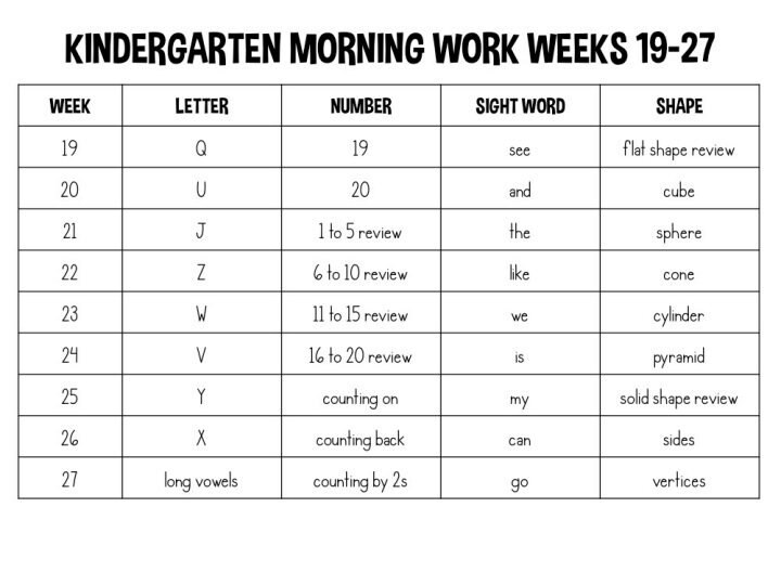 Kindergarten Daily Practice Worksheets FULL YEAR Phonics - Etsy
