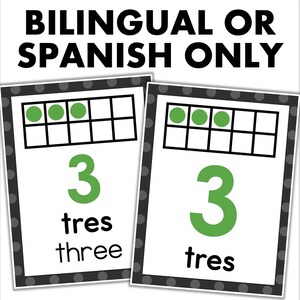 Los Números SPANISH Number Posters 0-20 Bilingual Spanish Classroom ...