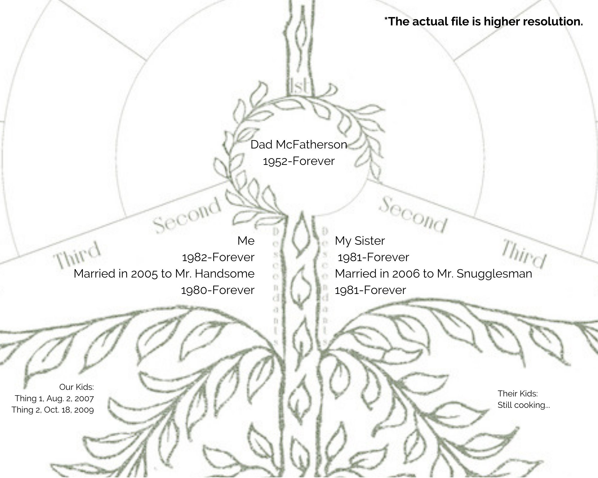 Blank 10 Generation Family Tree Fan Chart in Sage Green and White ...