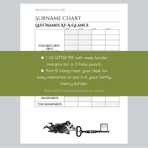 SURNAME CHART Family History Binder Insert Page to Track Last | Etsy