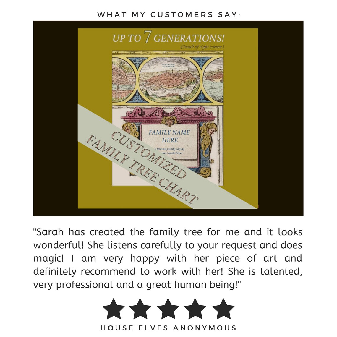 Watercolor Family Tree Chart Artwork, Radial Chart, Art History ...