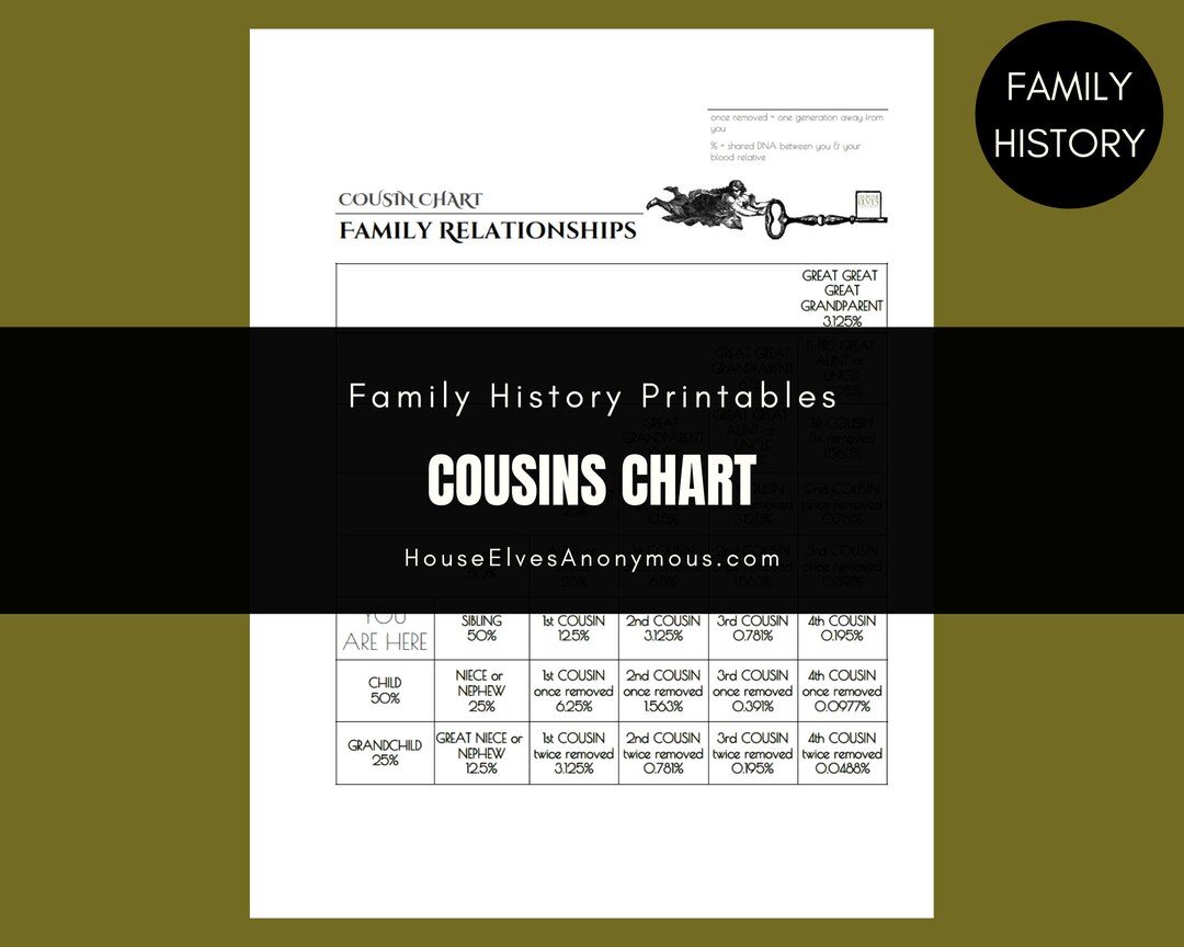 COUSIN CHART Family History Binder Insert Page With Relationship Finder ...