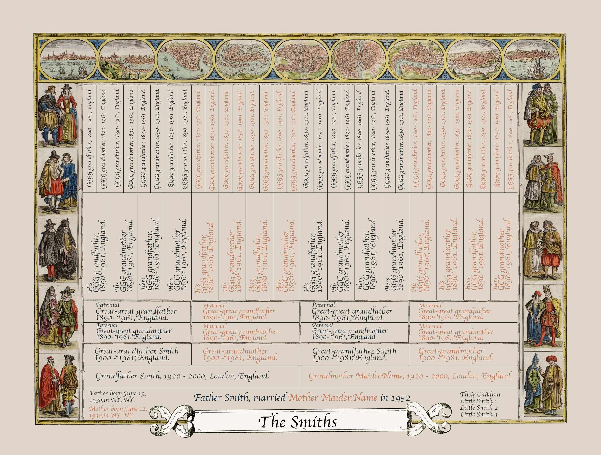 CUSTOMIZED Historic Maps and Costumes 6 7 Generation FAMILY TREE Art ...