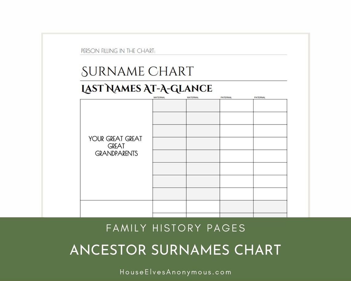 SURNAME CHART Family History Binder Insert Page to Track Last Names in ...