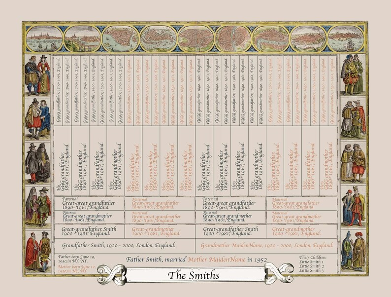 7 GENERATION Printable Genealogy Chart Family Tree Bundle - Etsy UK