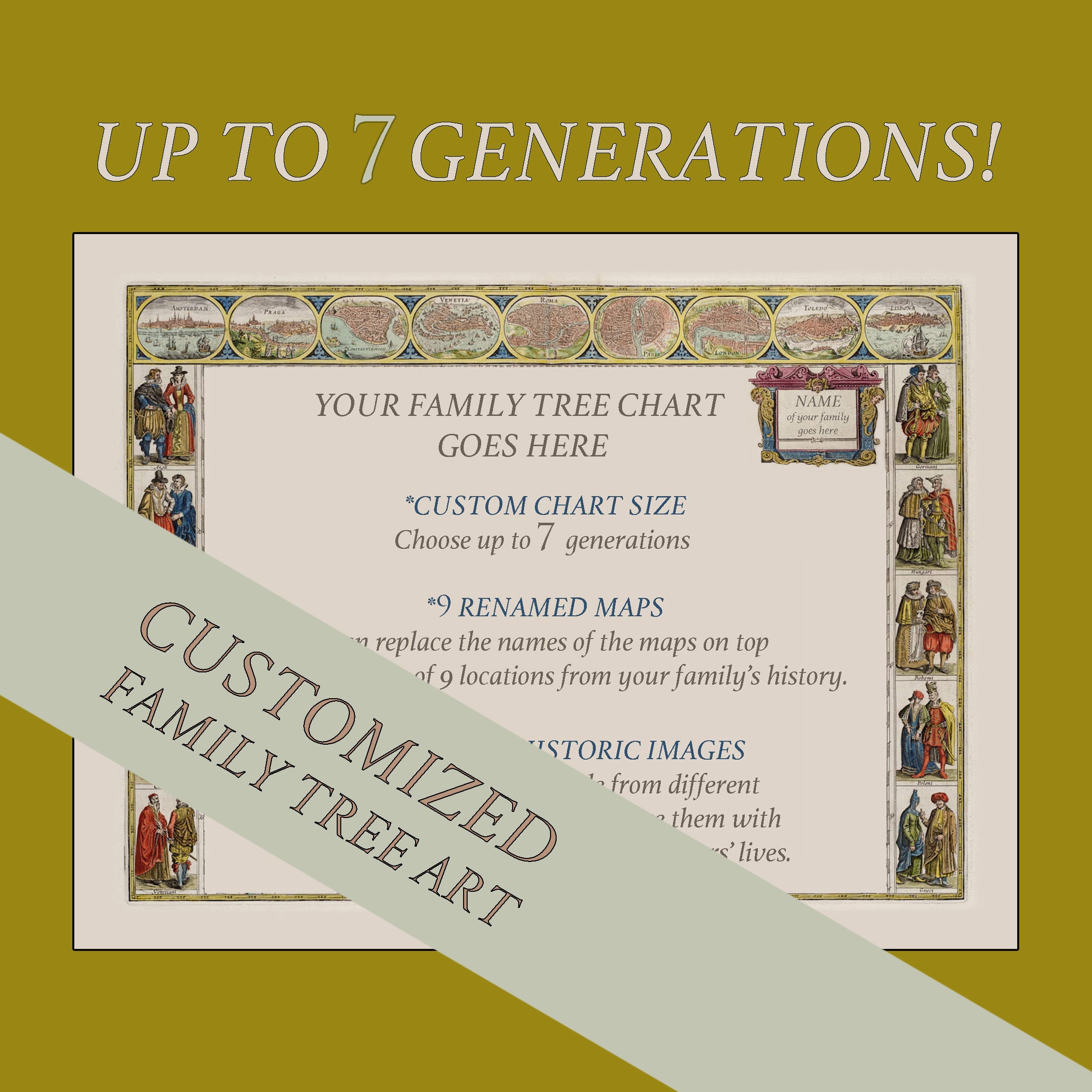 CUSTOMIZED Historic Maps and Costumes 6 7 Generation FAMILY TREE Art ...