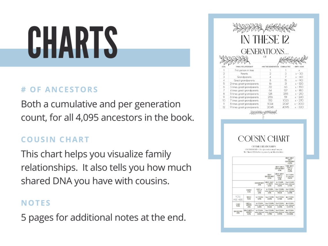 The Ultimate Family Tree Bundle for 12 Generations - Etsy