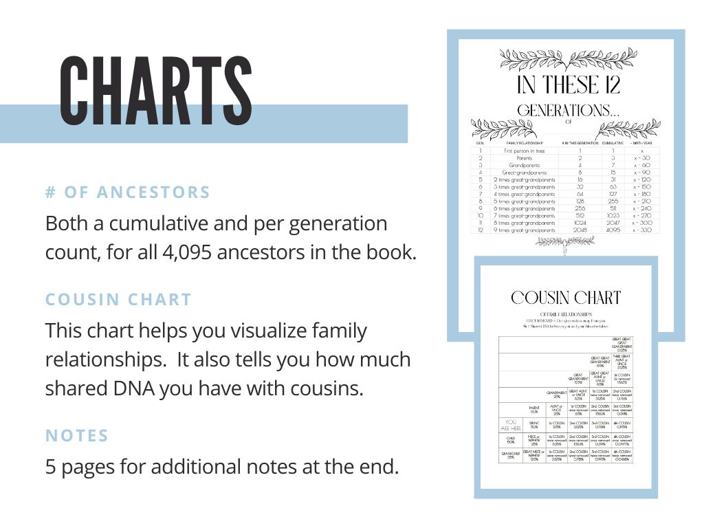 The Ultimate Family Tree Bundle for 12 Generations - Etsy