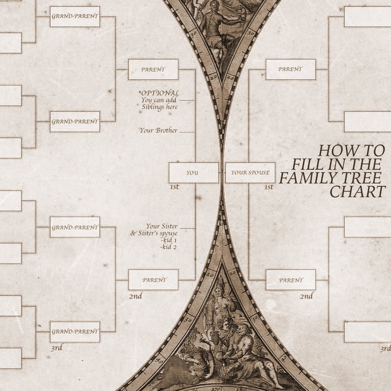 INSTANT DOWNLOAD SEPIA Family Tree Chart - Etsy