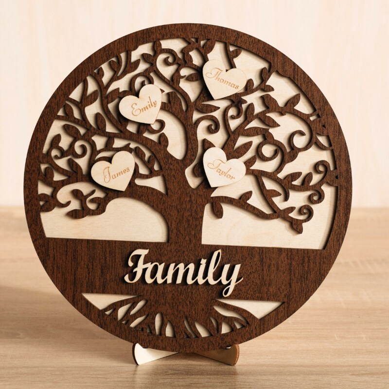Family Name Plaque - Etsy