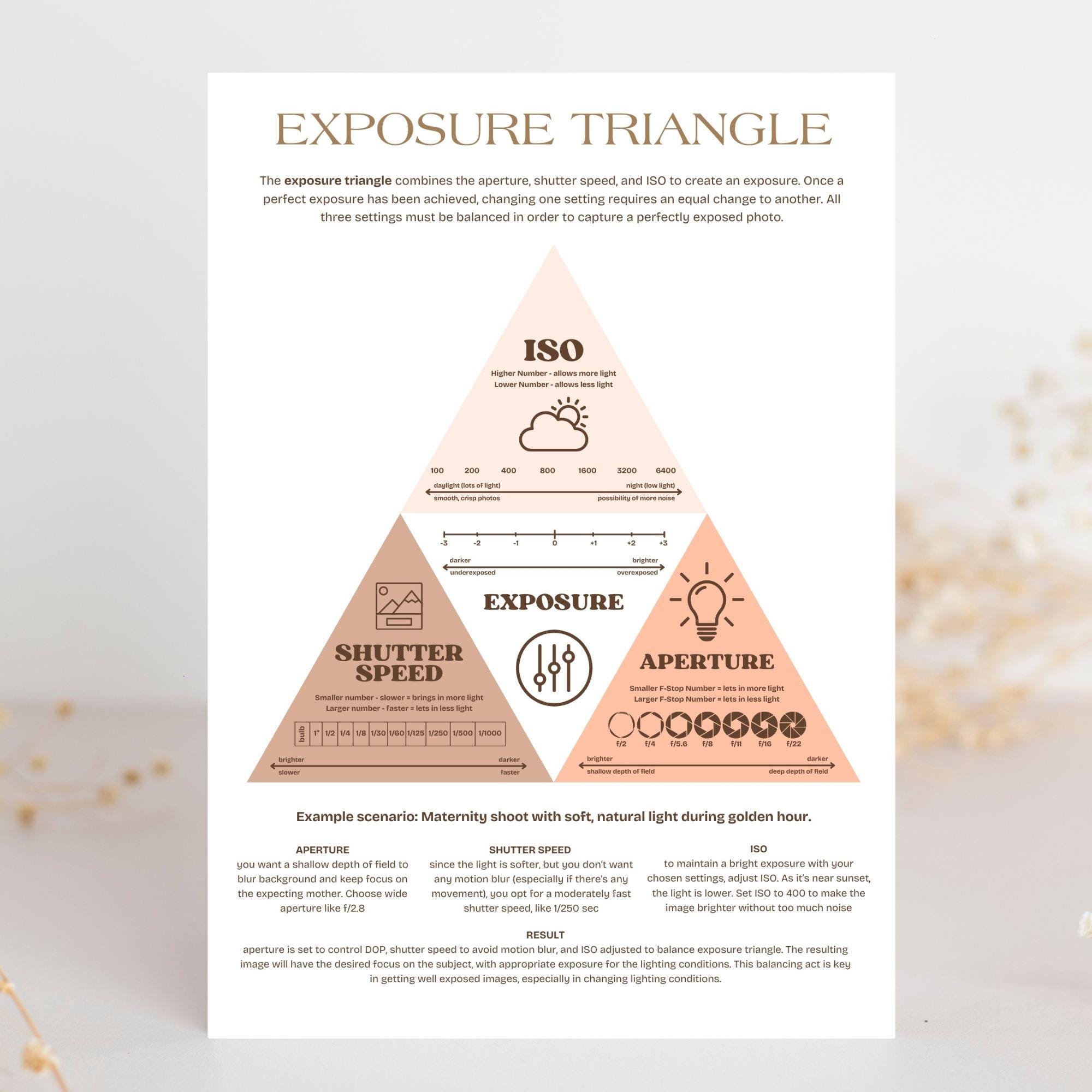 Boho Photography Exposure Triangle Duo Pack, Learner Guides, Manual ...