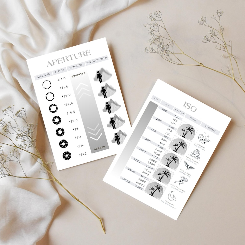 Photography Cheat Sheets, 6 Learner Guides, Manual Settings, ISO ...
