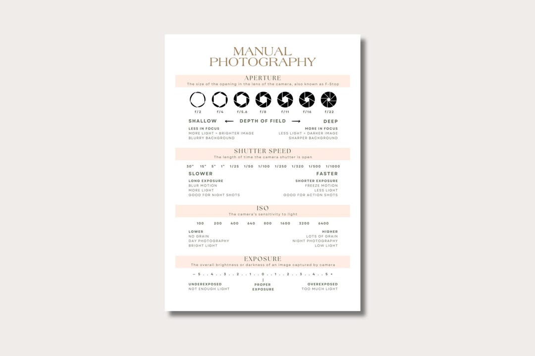 Manual Photography Cheat Sheet Boho, Exposure, ISO, Aperture, Shutter ...