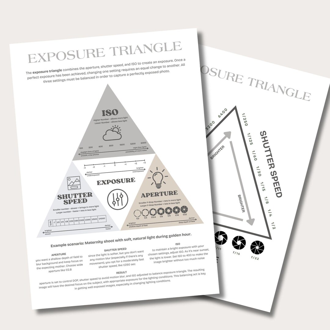 Photography Exposure Triangle Duo Pack, Learner Guides, Manual, ISO ...