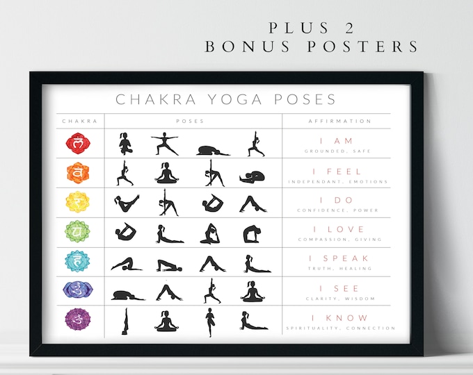 The Subtle Body Poster, Energetic Anatomy Print, Spiritual Wall Art ...