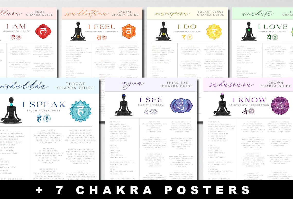 Chakra Guide Cards and Posters, Chakra Affirmations DOWNLOAD, Chakra ...