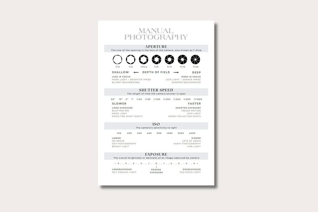 Manual Photography Cheat Sheet in Grey, Exposure, ISO, Aperture ...