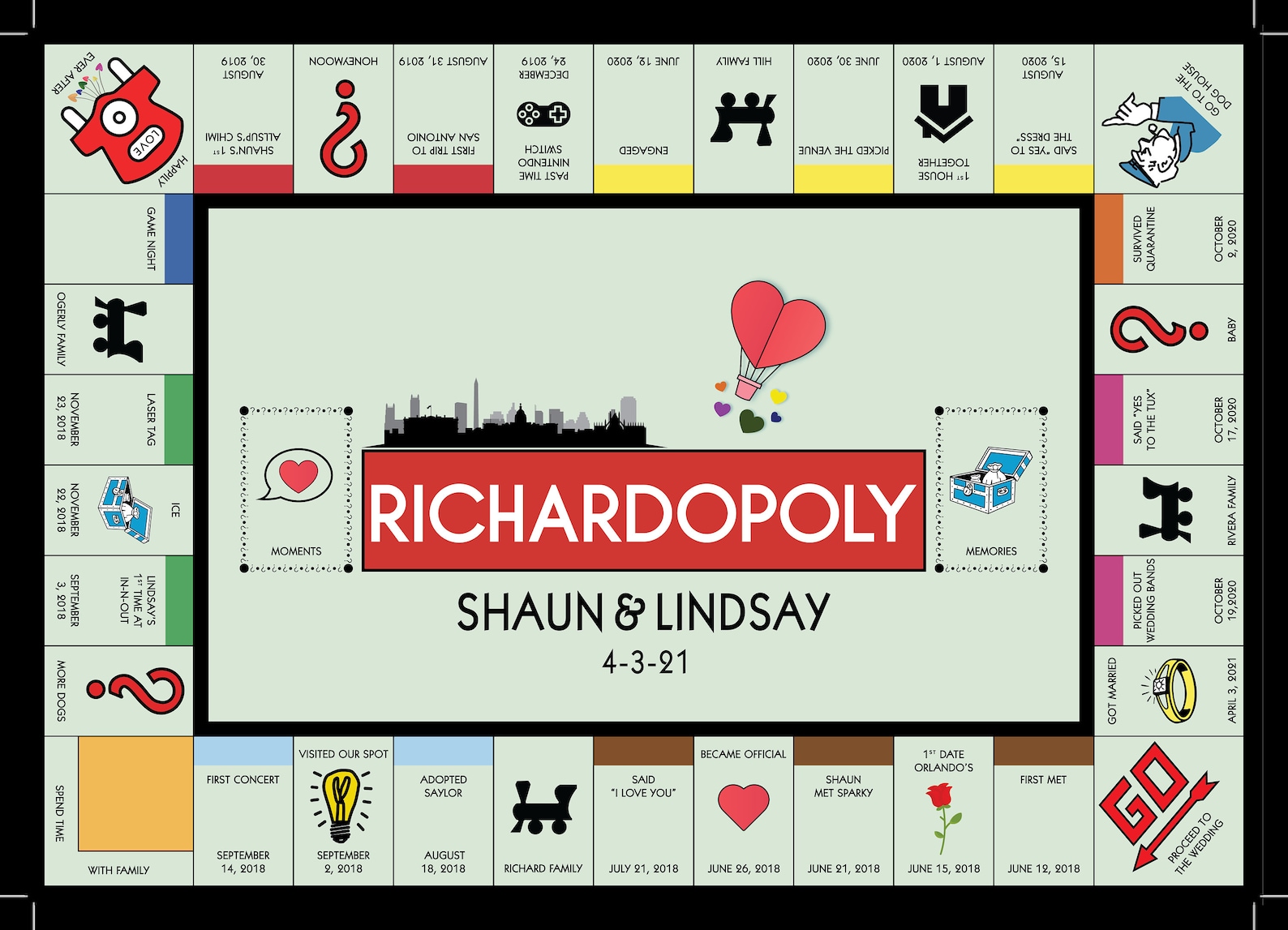 Personalisiertes Monopoly Style Board für Hochzeit Jubiläum - Etsy.de