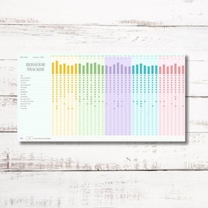 Digital Behavior Tracker, Behavior Data Spreadsheet, Editable Behavior ...