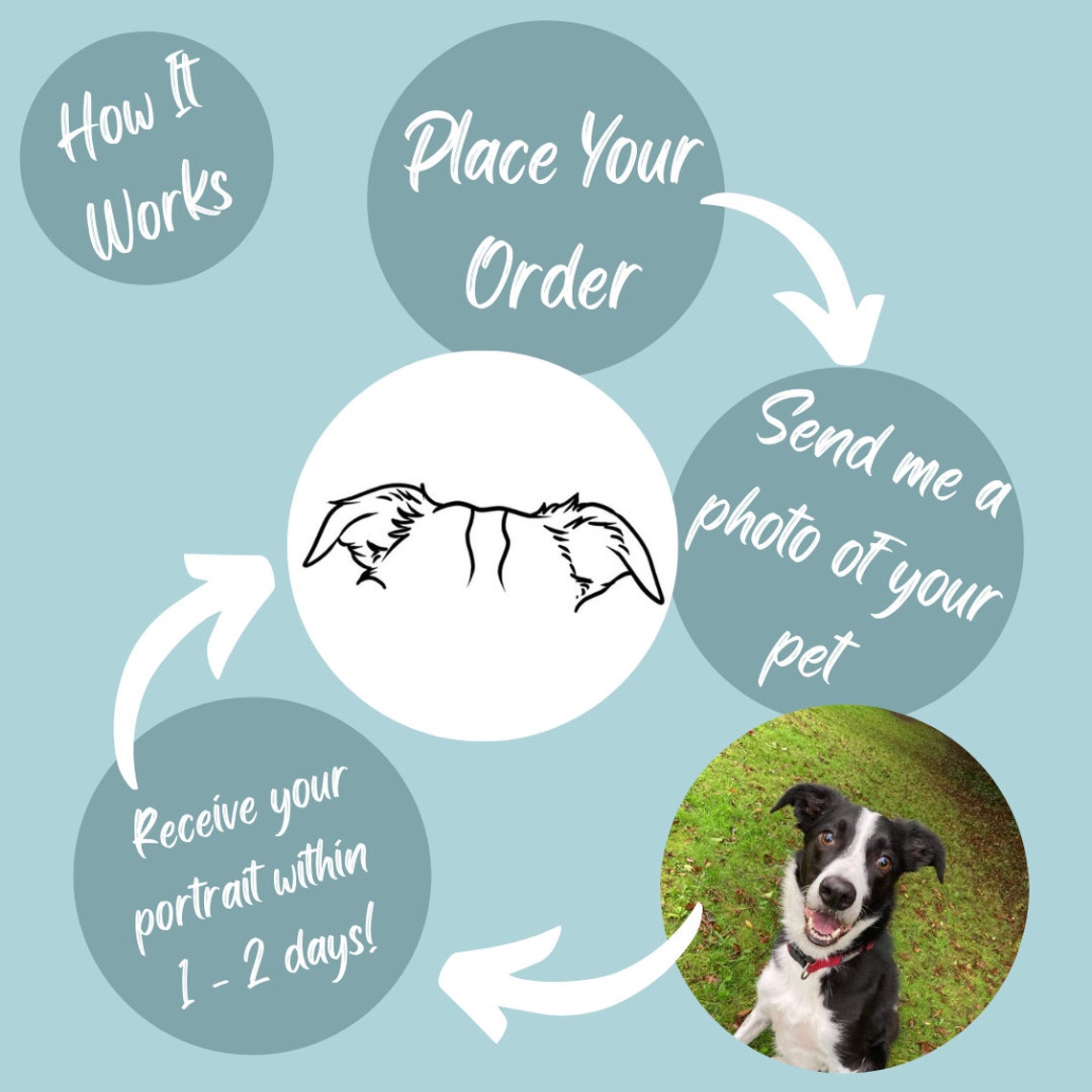 Custom Drawn Pet Ear Portrait Digital File Only Dog Cat - Etsy