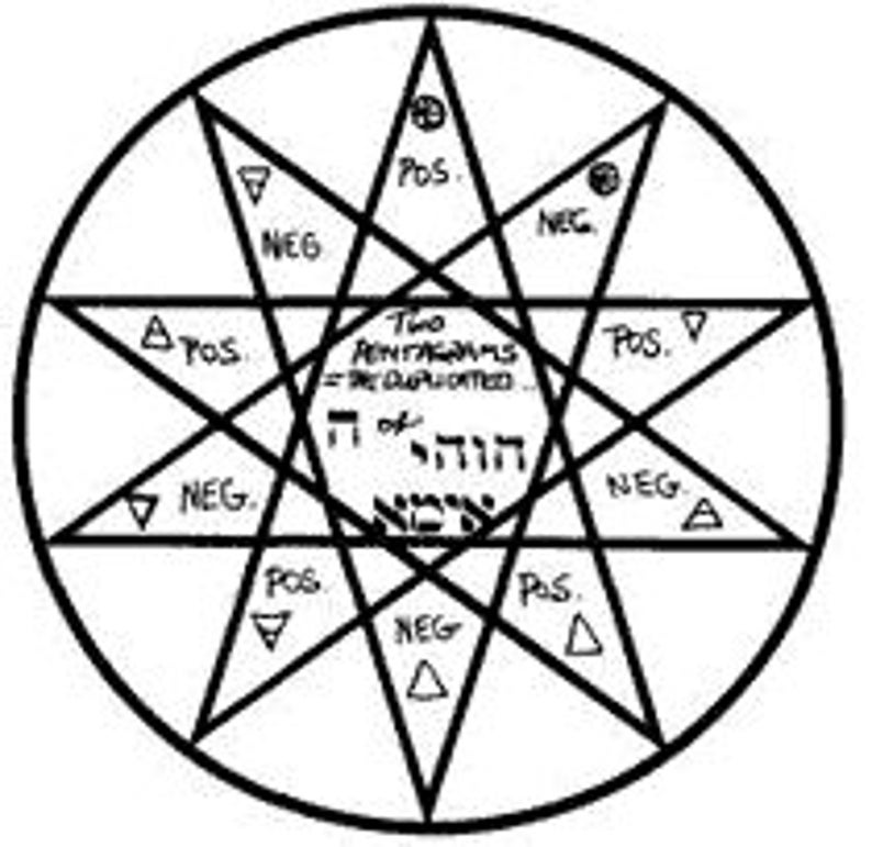Circle Dekagram Decagram 10 Pointed Star Etsy