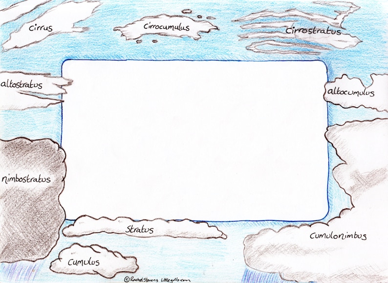 The Cloudspotter's Guide - A4 Printable Cloud Identification Sky Nature ...