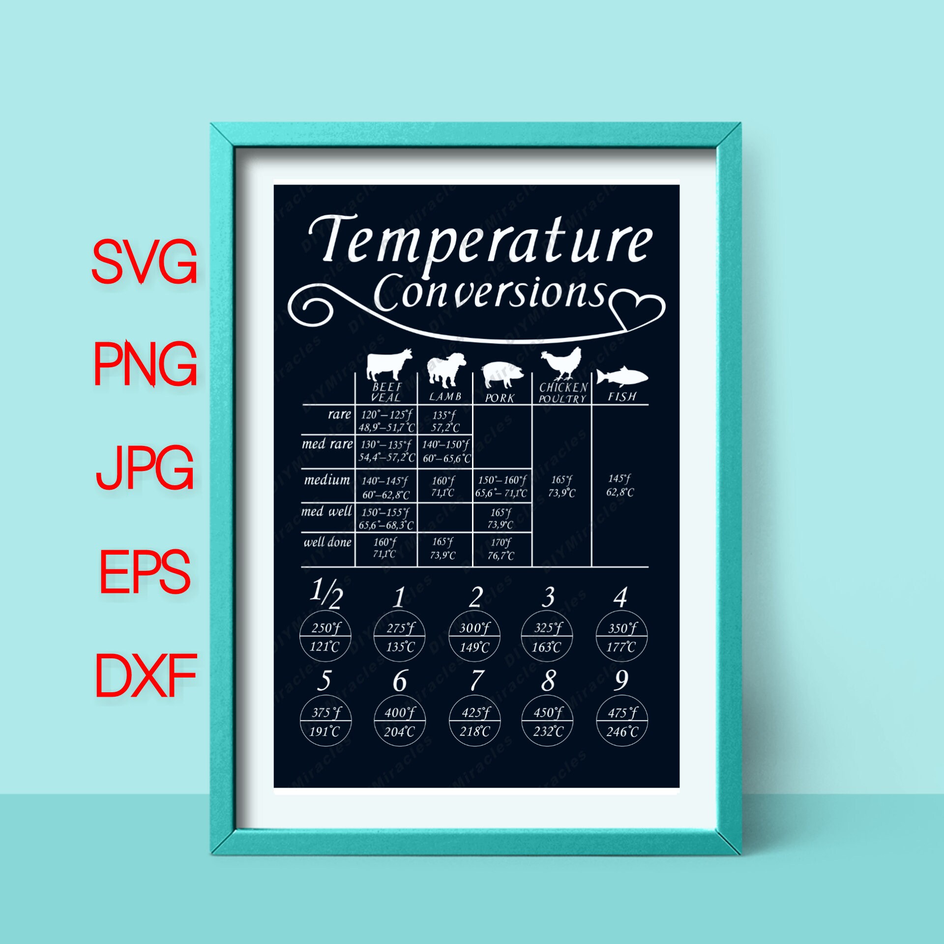 Kitchen Measuring Cheat Sheet Meat Temperature SVG Noodle Board SVG ...