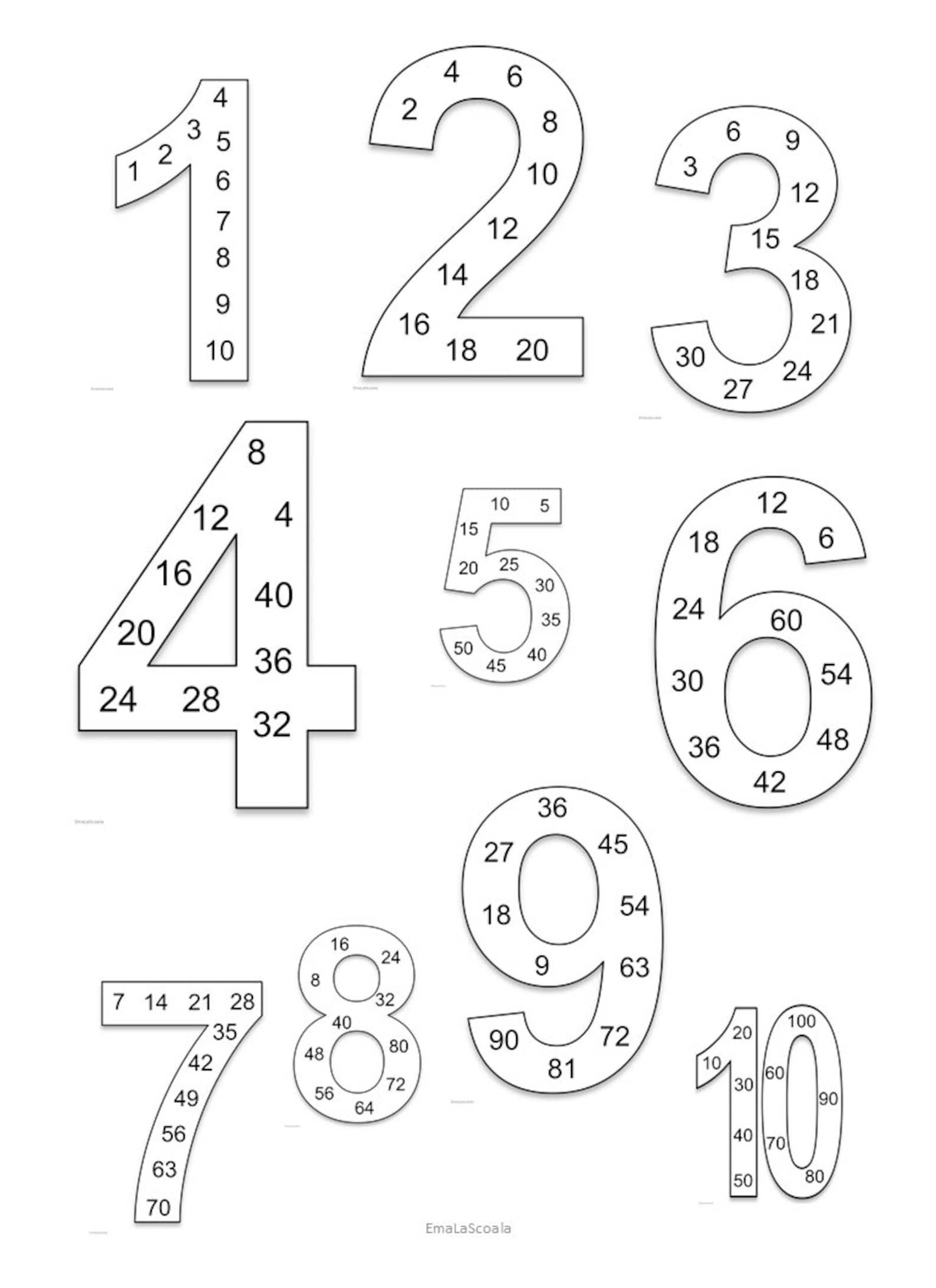 Skip Counting Poster, 1 to 10 Numbers Multiplication Chart, Math ...