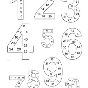 Skip Counting Poster, 1 to 10 Numbers Multiplication Chart, Math ...