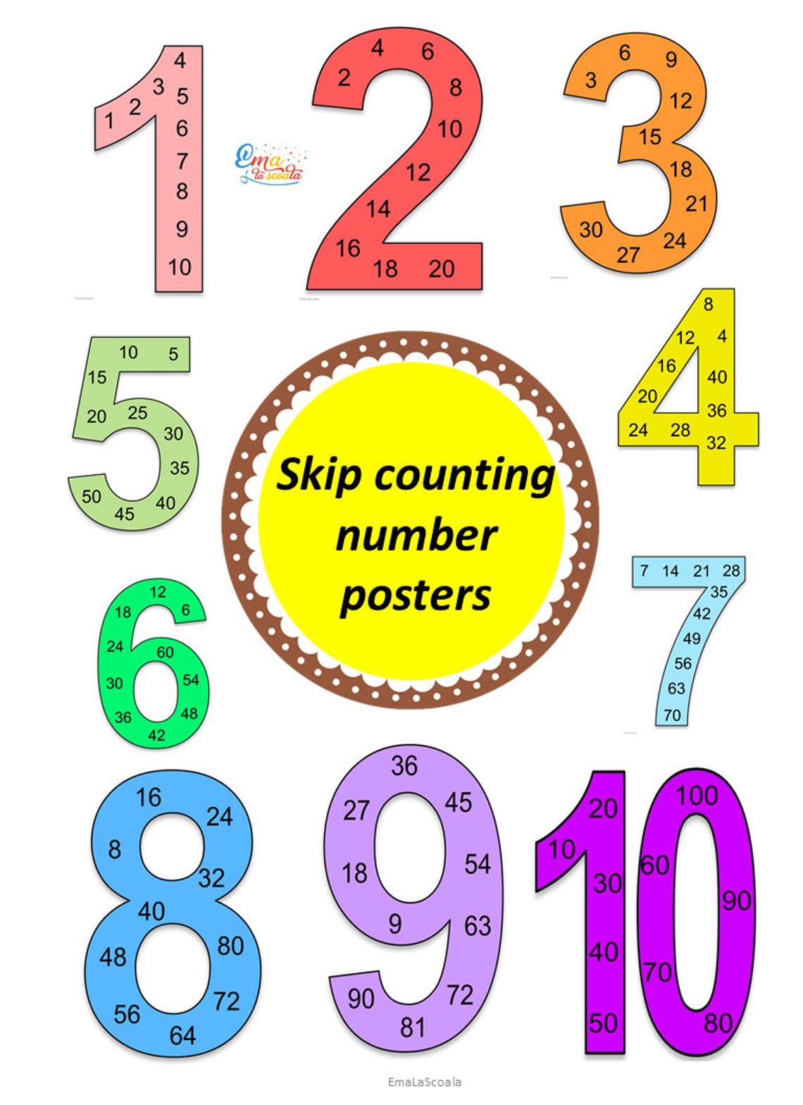 Skip Counting Poster, 1 to 10 Numbers Multiplication Chart, Math ...