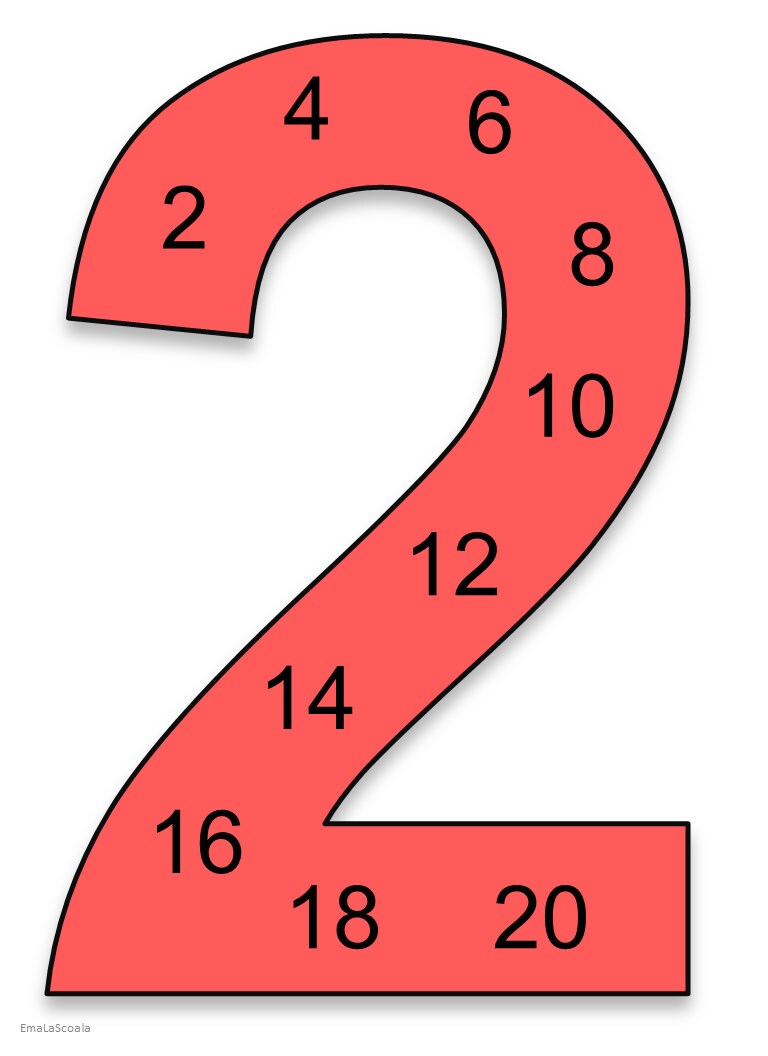 Skip Counting Poster, 1 to 10 Numbers Multiplication Chart, Math ...