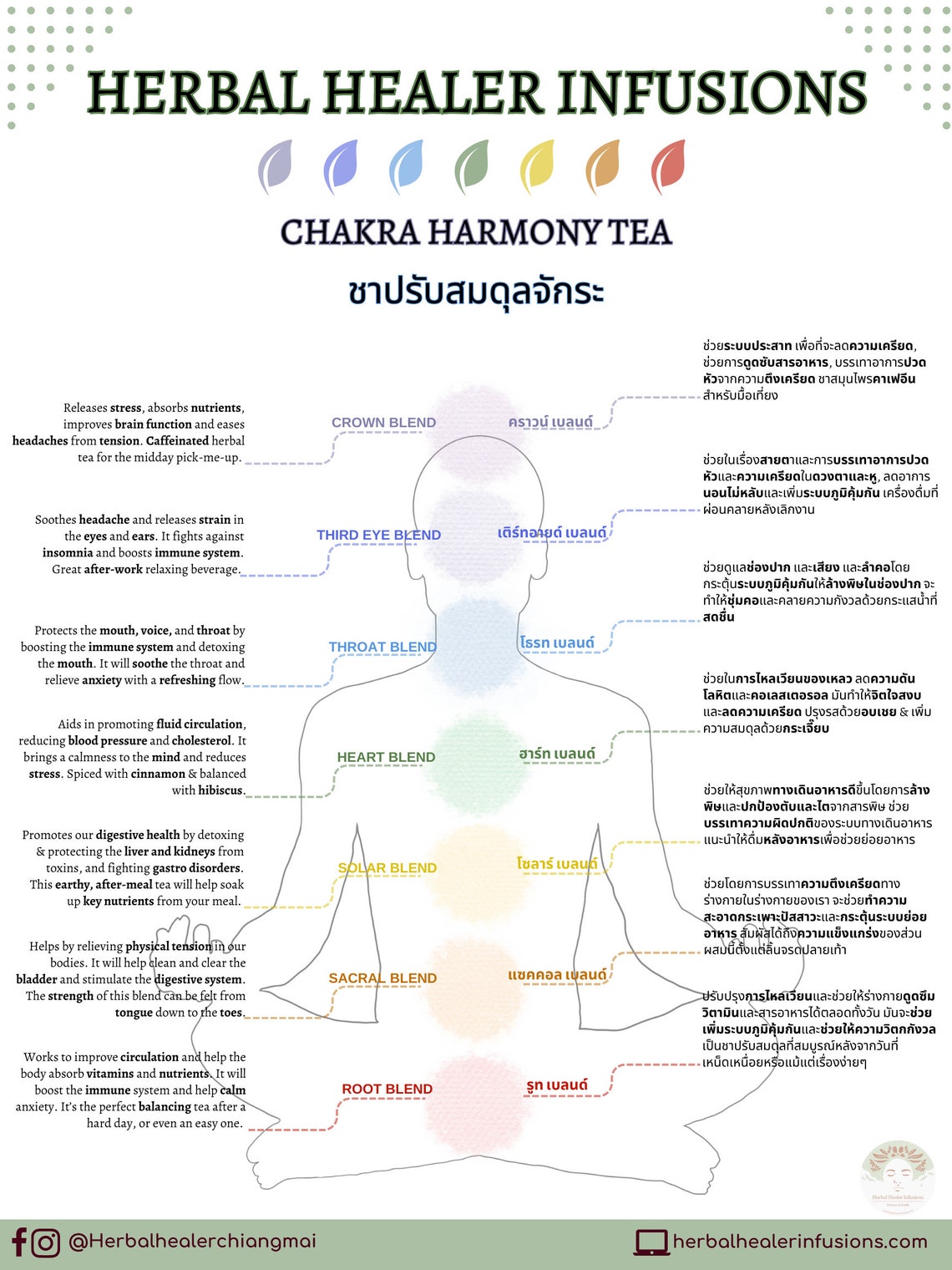 Chakra Tea Blends - FREE Reusable Tea Bag - Tea Bundle Sampler - No ...