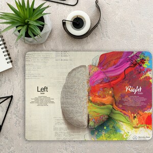 Fantasy Art Human Brain Laptop Skin Vinyl Decal Dell Nature Lenovo Asus ...