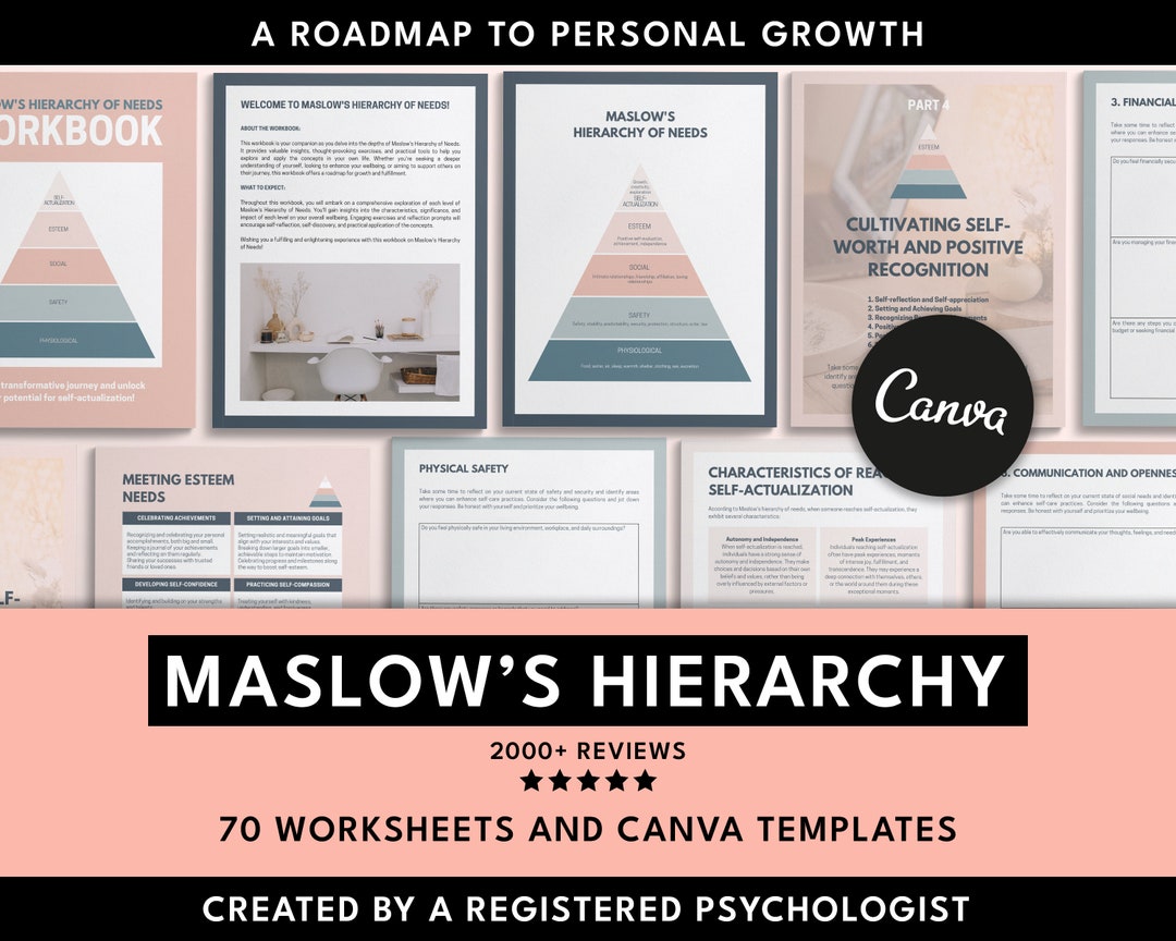 Maslow's Hierarchy of Needs Canva Template Set, Self-actualizing Needs ...