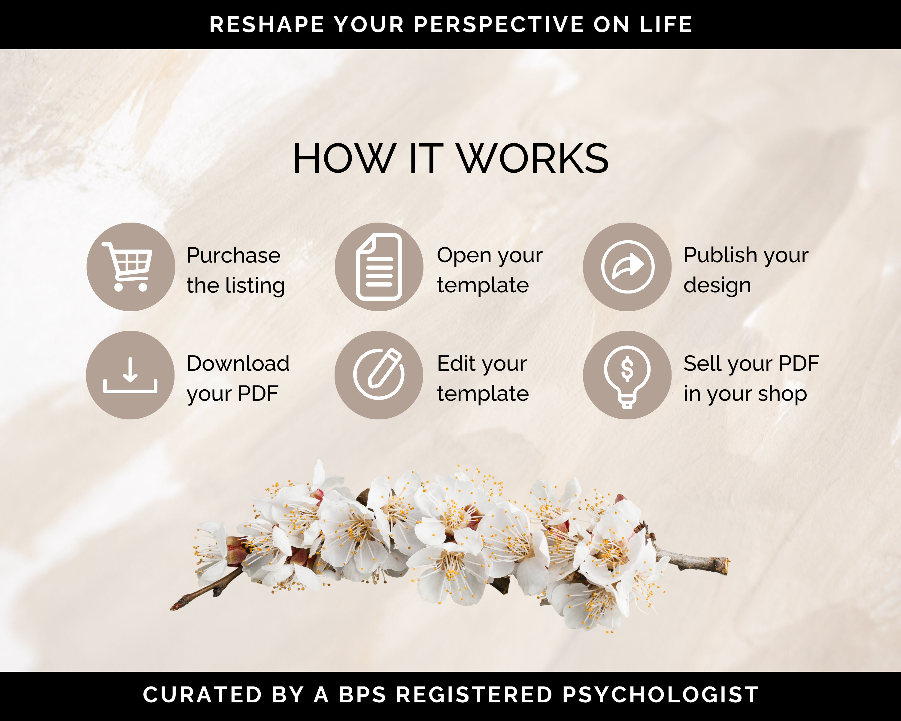 Mindset Shift Journal Canva Templates: Positive Thinking Prompts ...