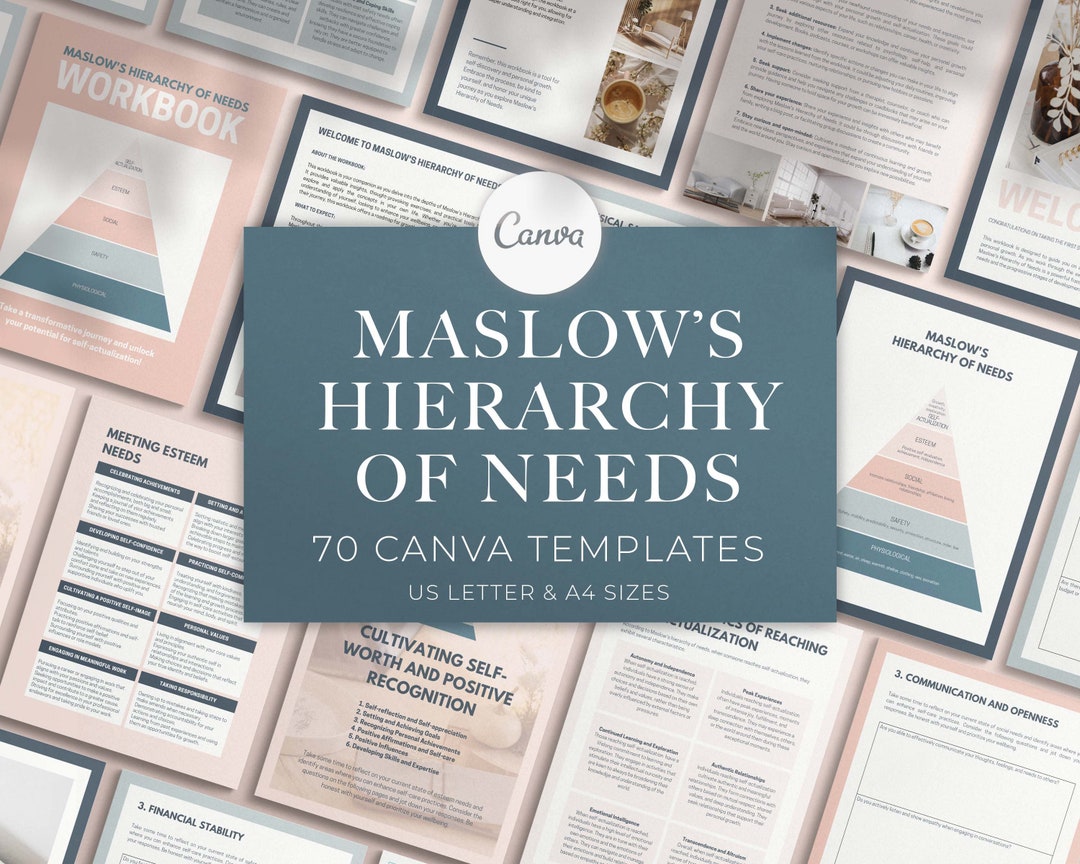 Maslow's Hierarchy of Needs Canva Template Set, Self-actualizing Needs ...