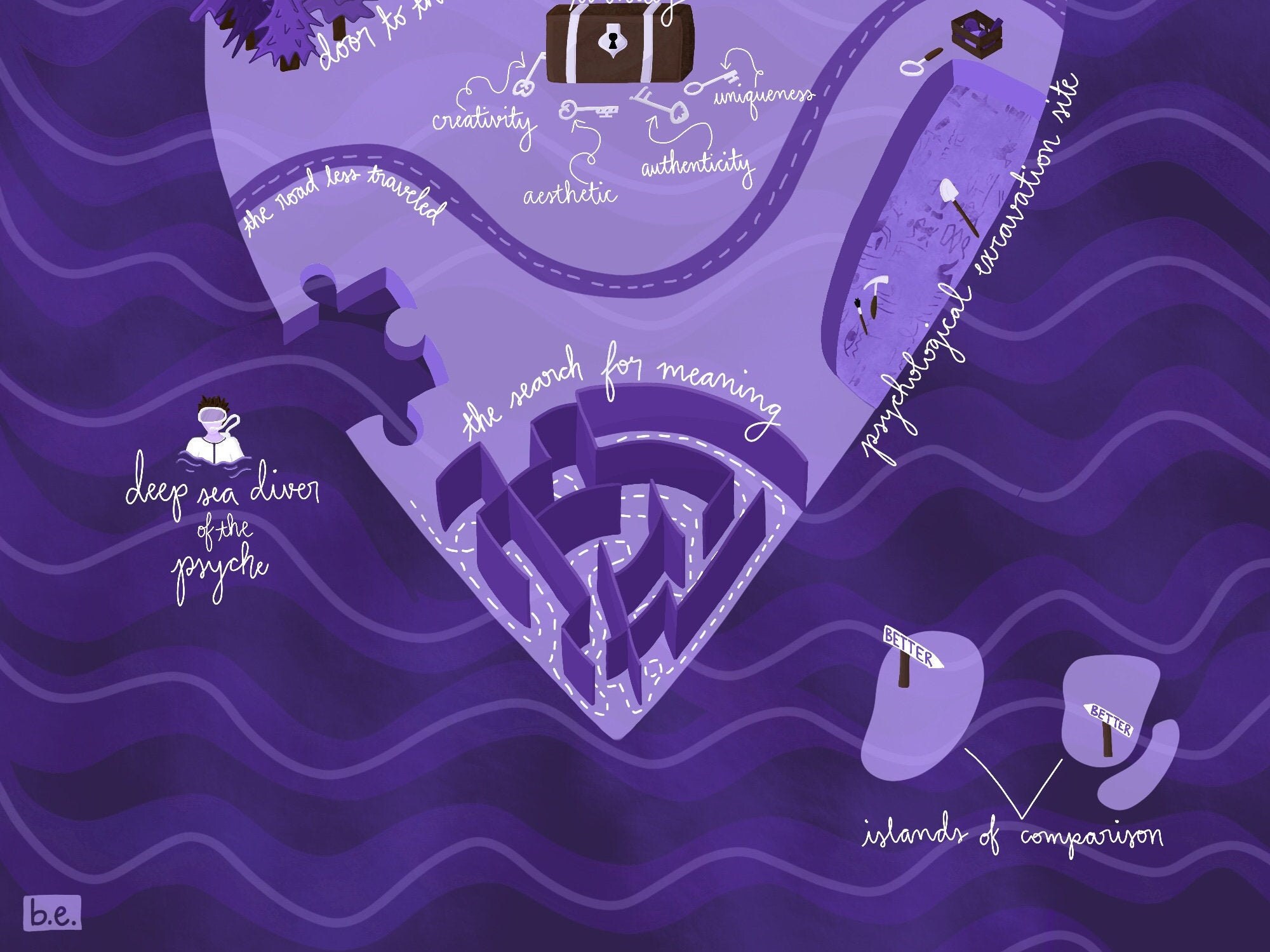 Map of an Enneagram 4 Heart / Digital Download | Etsy