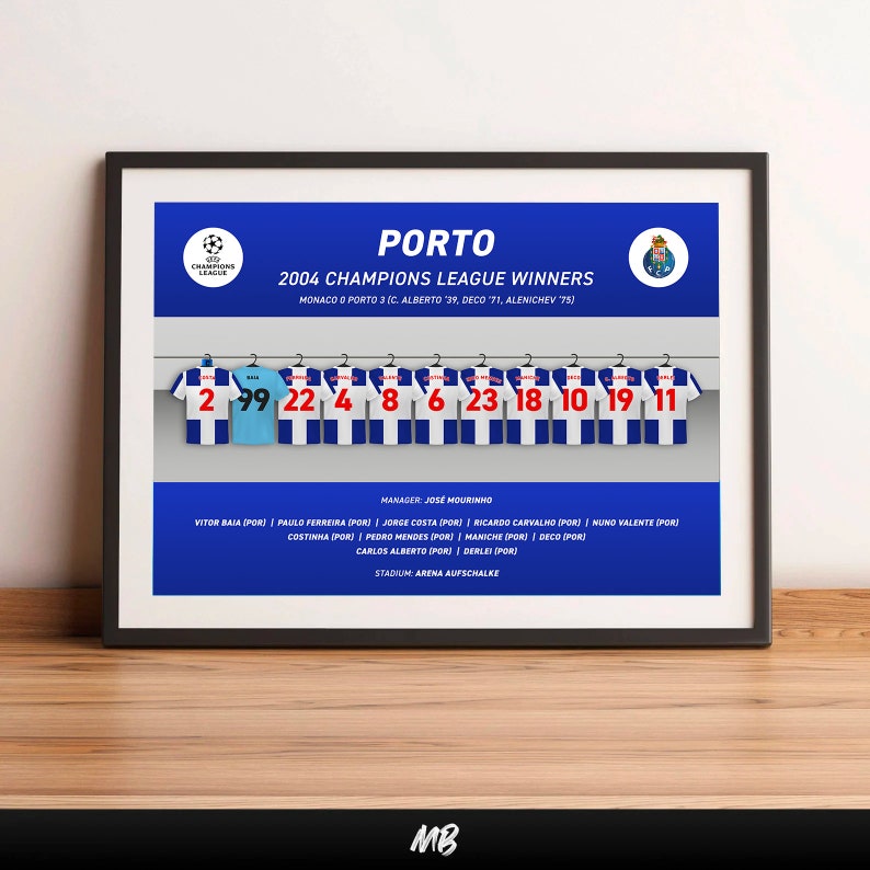 Custom Line-ups football Manager/fifa Line-up/history Poster - Etsy
