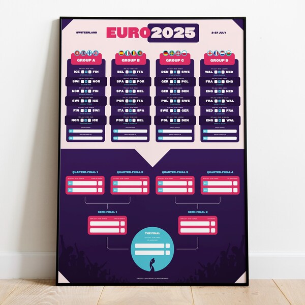 Euro 2025 Wall Chart - Etsy UK