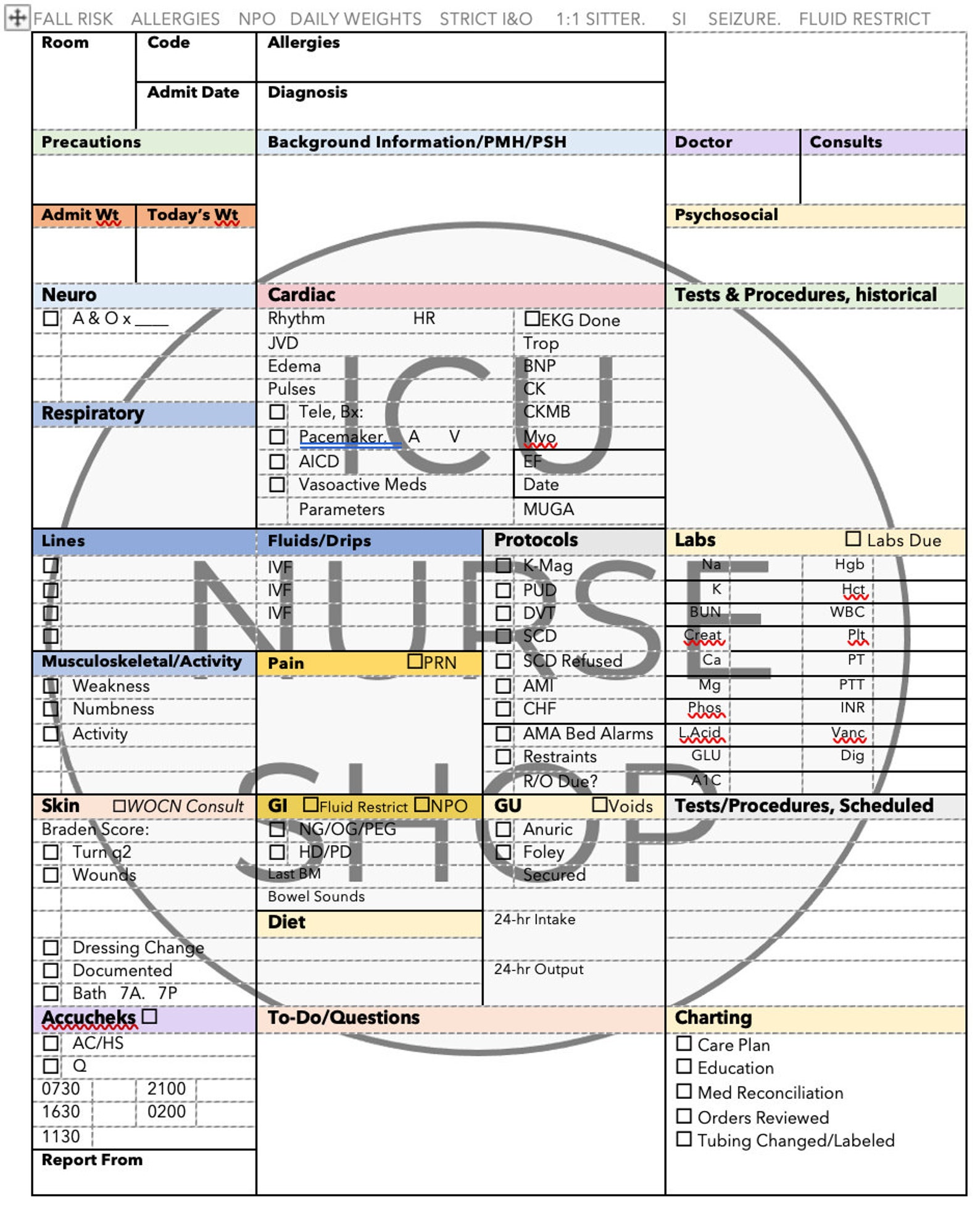 Stepdown ICU Nurse Brain W/charting Reminders - Etsy