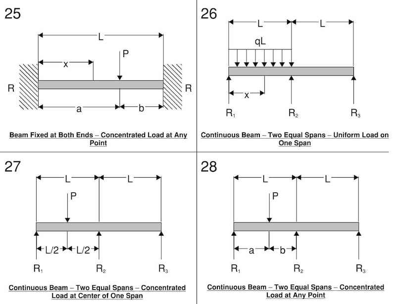 Beam Shear, Moment, and Deflection Engineering Spreadsheet - Etsy