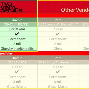 Premium Cast Matte Black Cast Vinyl Lifestyle Decals - Etsy