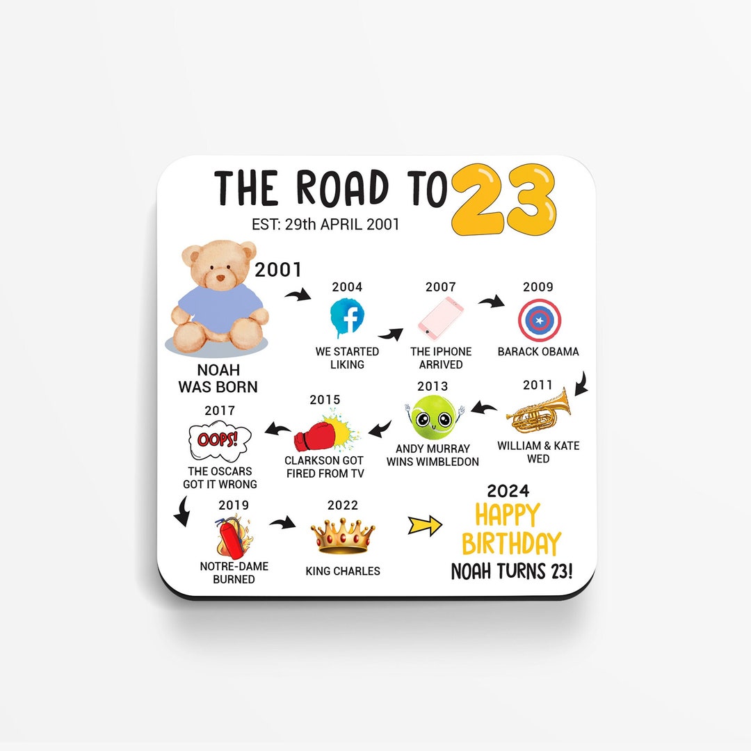 Personalised 23rd Birthday Gift Born in 2001 the Road to 2024 Coaster ...