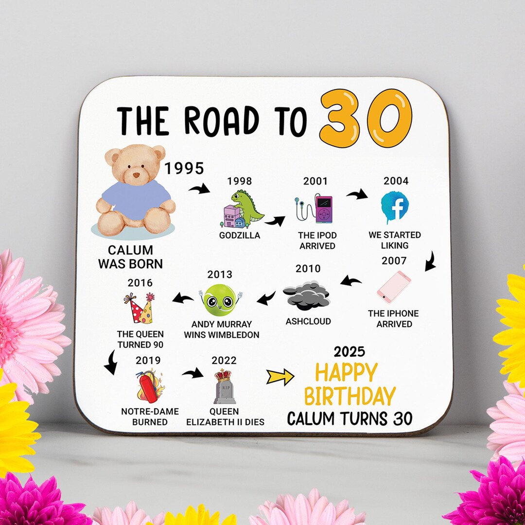 Personalised 30th Birthday Gift - Born in 1995 - the Road to 2025 ...