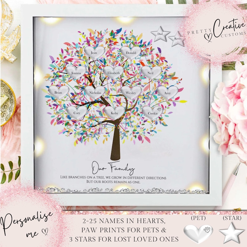 Bird Family Tree Picture - Etsy UK