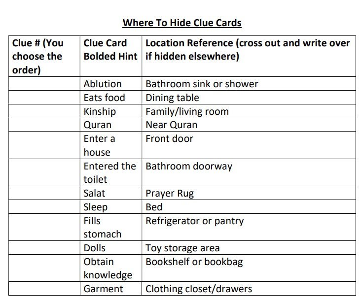 Hadith Scavenger Hunt W/ Quran Quotes to Solve (instant Download) Eid ...
