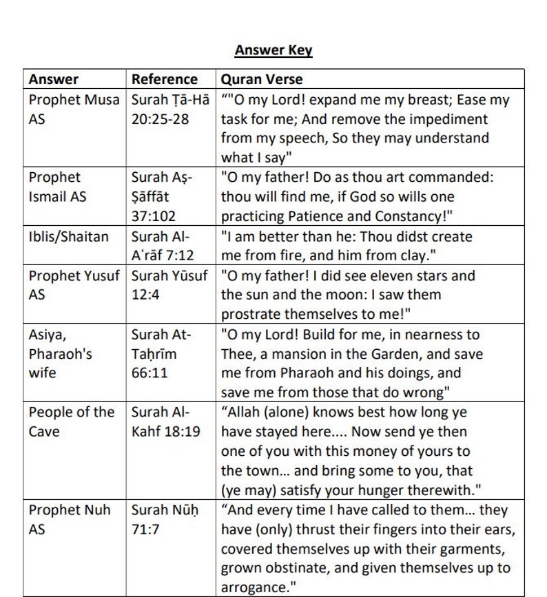 Hadith Scavenger Hunt W/ Quran Quotes to Solve (instant Download) Eid ...