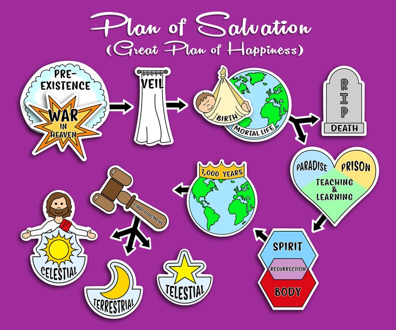Plan of Salvation Story Pieces, Great Plan of Happiness, Latter-day ...