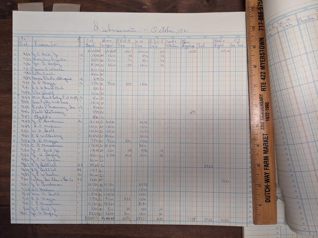 10 Large Vintage Ledger Sheets 1960s Handwritten, Junk Journal ...