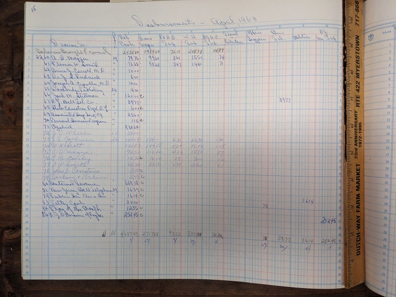 10 Large Vintage Ledger Sheets 1960s Handwritten, Junk Journal ...